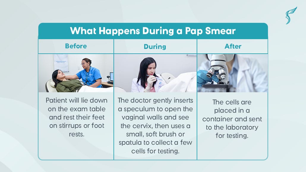 Does a Pap Smear Hurt?