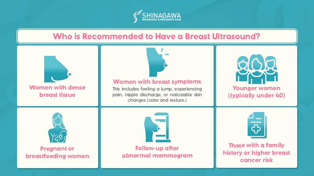 Best Time for Breast Ultrasound During Your Cycle | SDPC