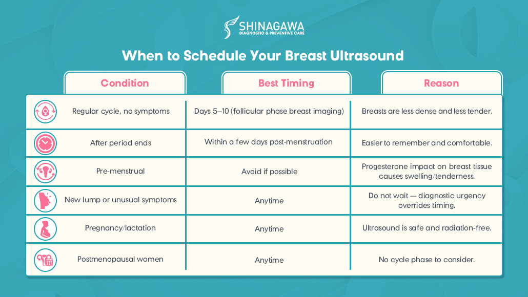 Best Time for Breast Ultrasound During Your Cycle | SDPC