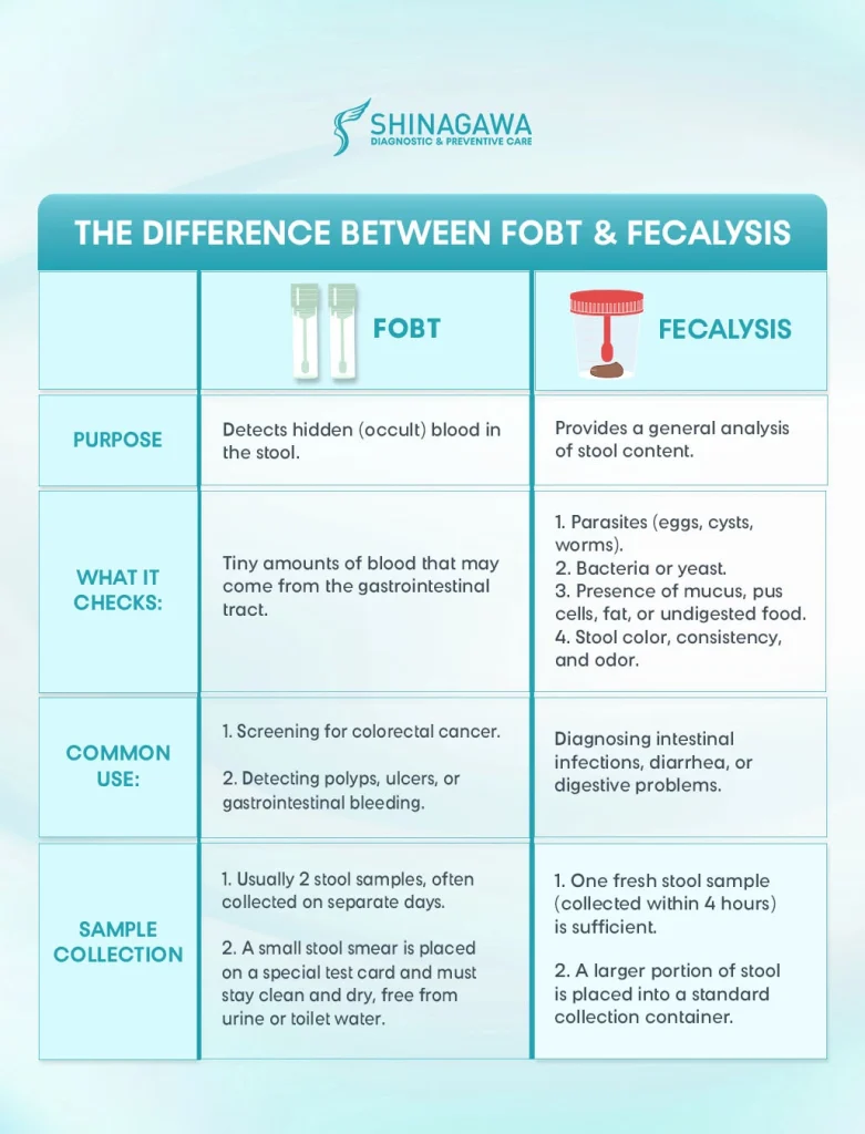 What Happens Next When Your FOBT Result Comes Back Positive